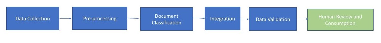 Intelligent Automation – Solquee Technologies